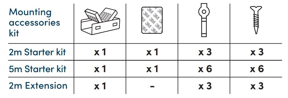 [RGBIC + Multicolor + Cuttable] Prolink DS-3602 Wi-Fi Smart LED Strip ...
