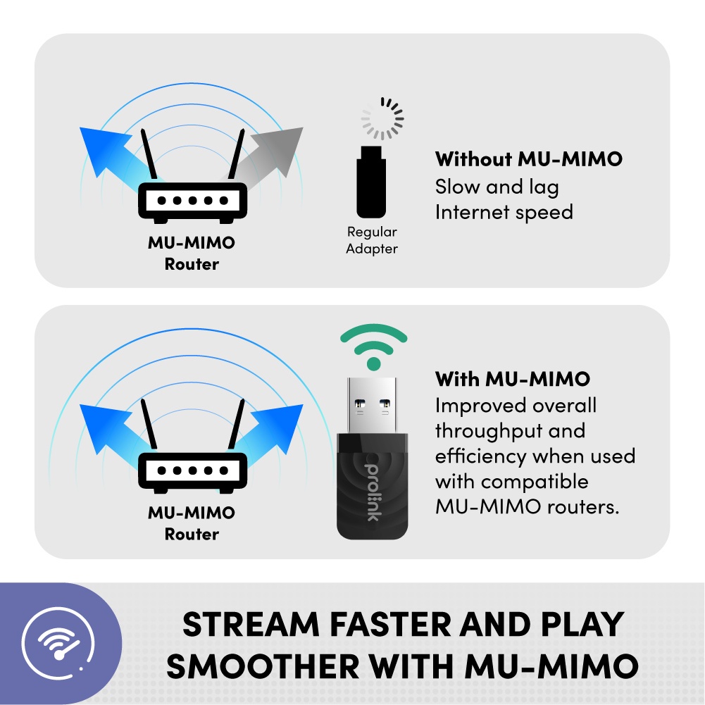 Prolink AX1800 AC1300 AX900 1800Mbps MU-MIMO Dual-band 2.4Ghz 5Ghz USB ...