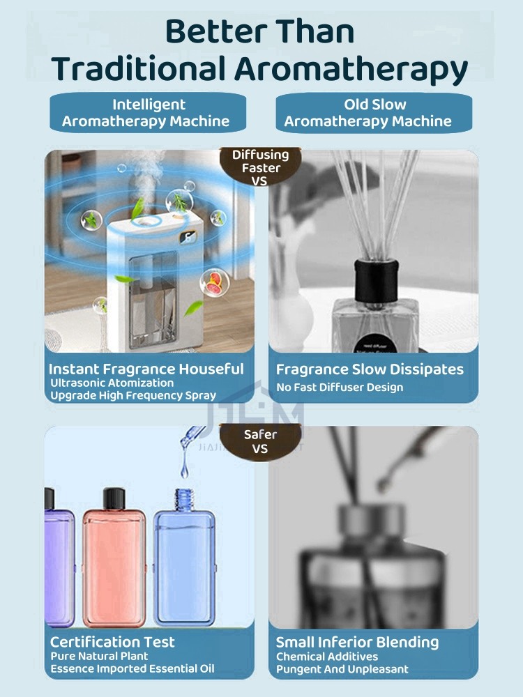 SG Automatic Aroma Diffuser Rechargeable Digital Dis Play Essential Oil ...