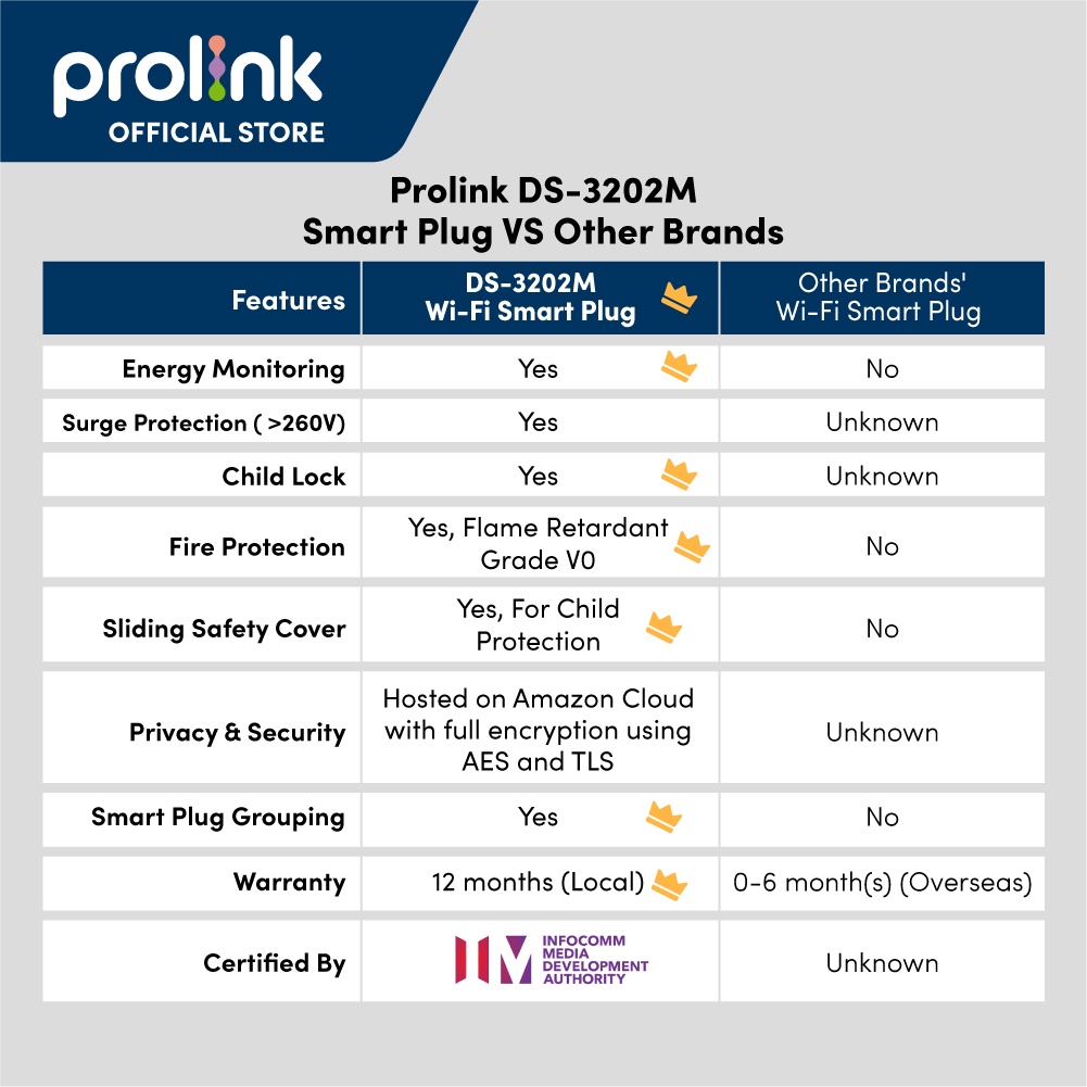 [Upgraded Features] Prolink mini WiFi Smart Plug Socket with Energy ...