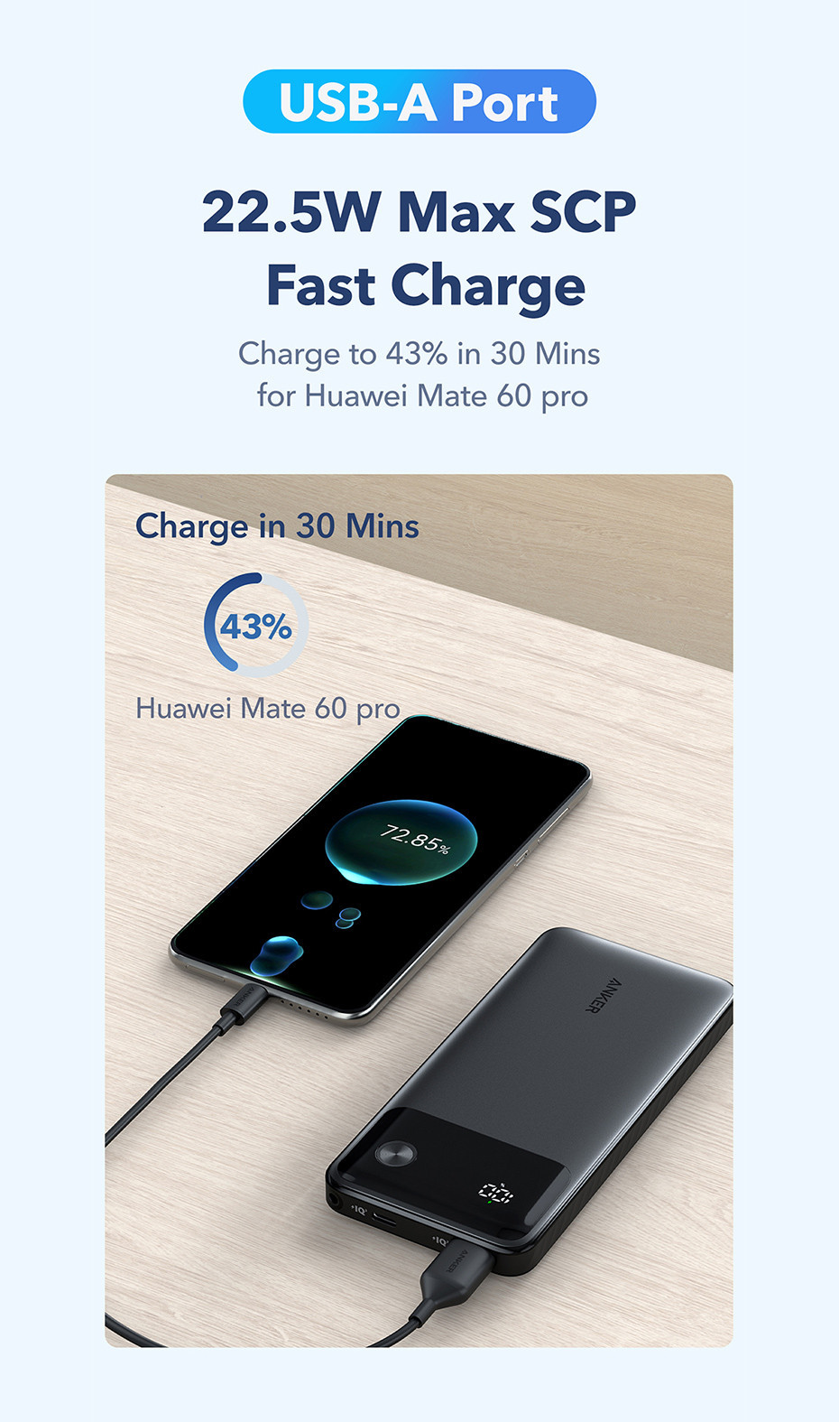 Anker Powercore Power Bank 10000mAh 22.5W Fast Charging USB C Cable ...