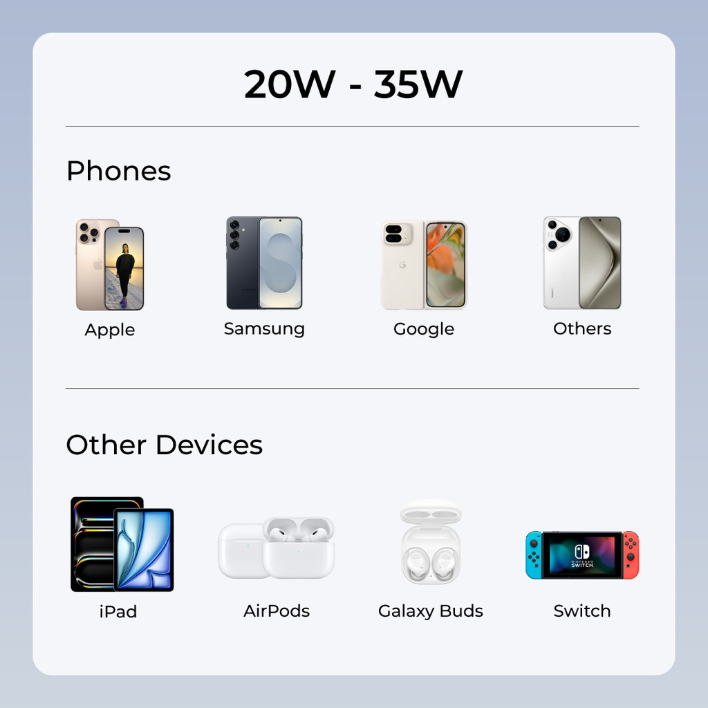 AUKEY PB-Y42 Sprint X 30W PD 20000mAh Portable Power Bank for Mobile ...