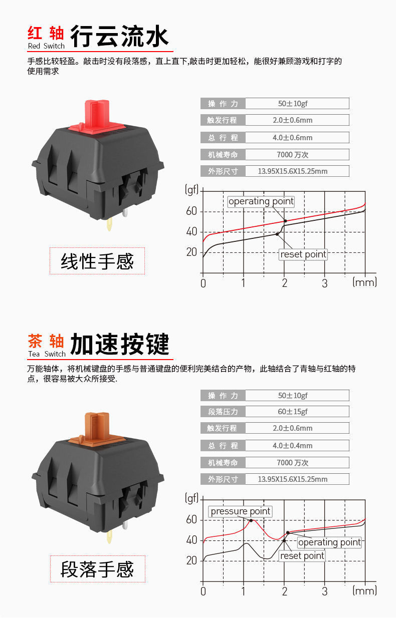 Kt Green Black Tea Shaft Seat Hot Plug Welding Keyboard Shaft Body ...