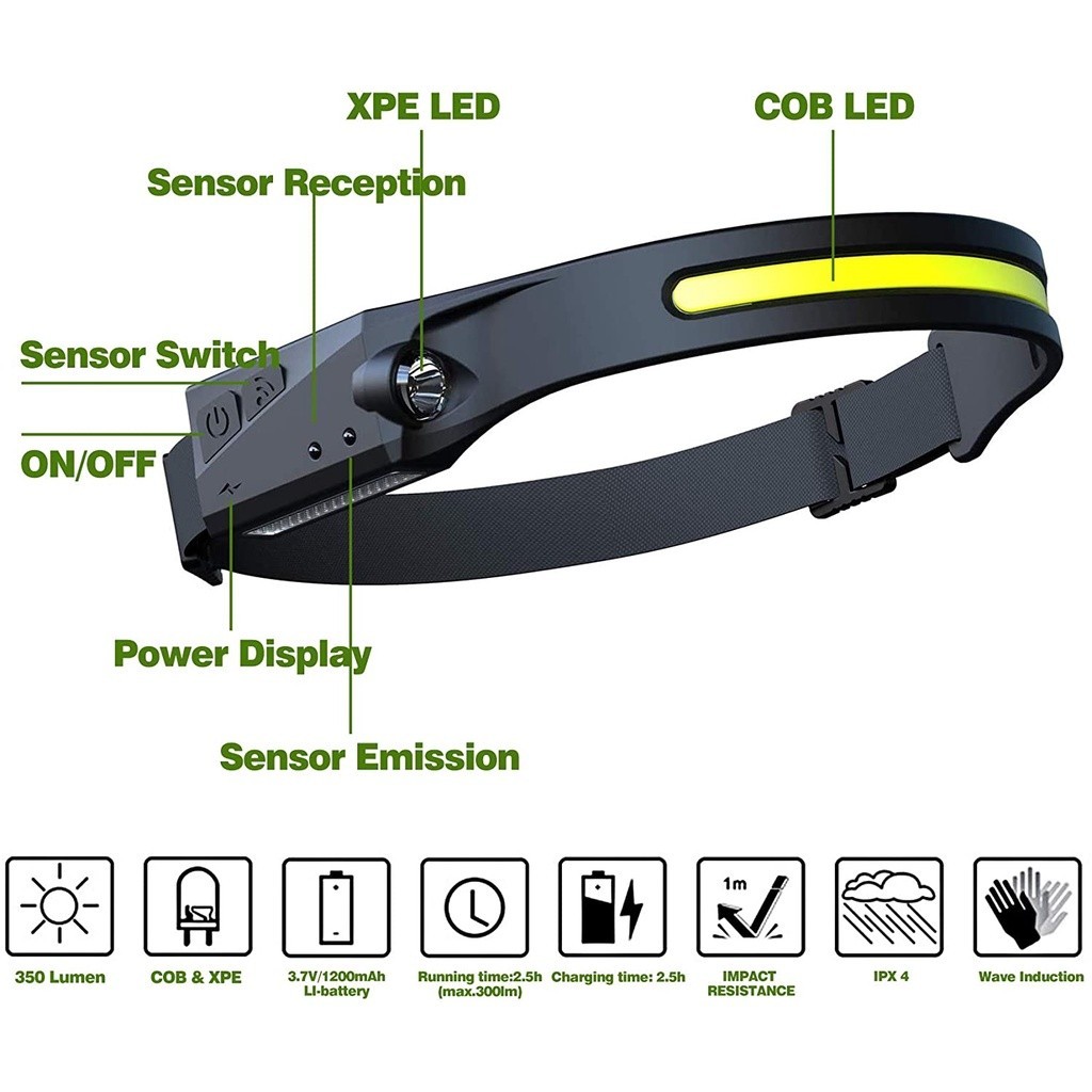 LED Headlamp 230° Wide Beam Head Lamp USB Rechargeable Headlight ...