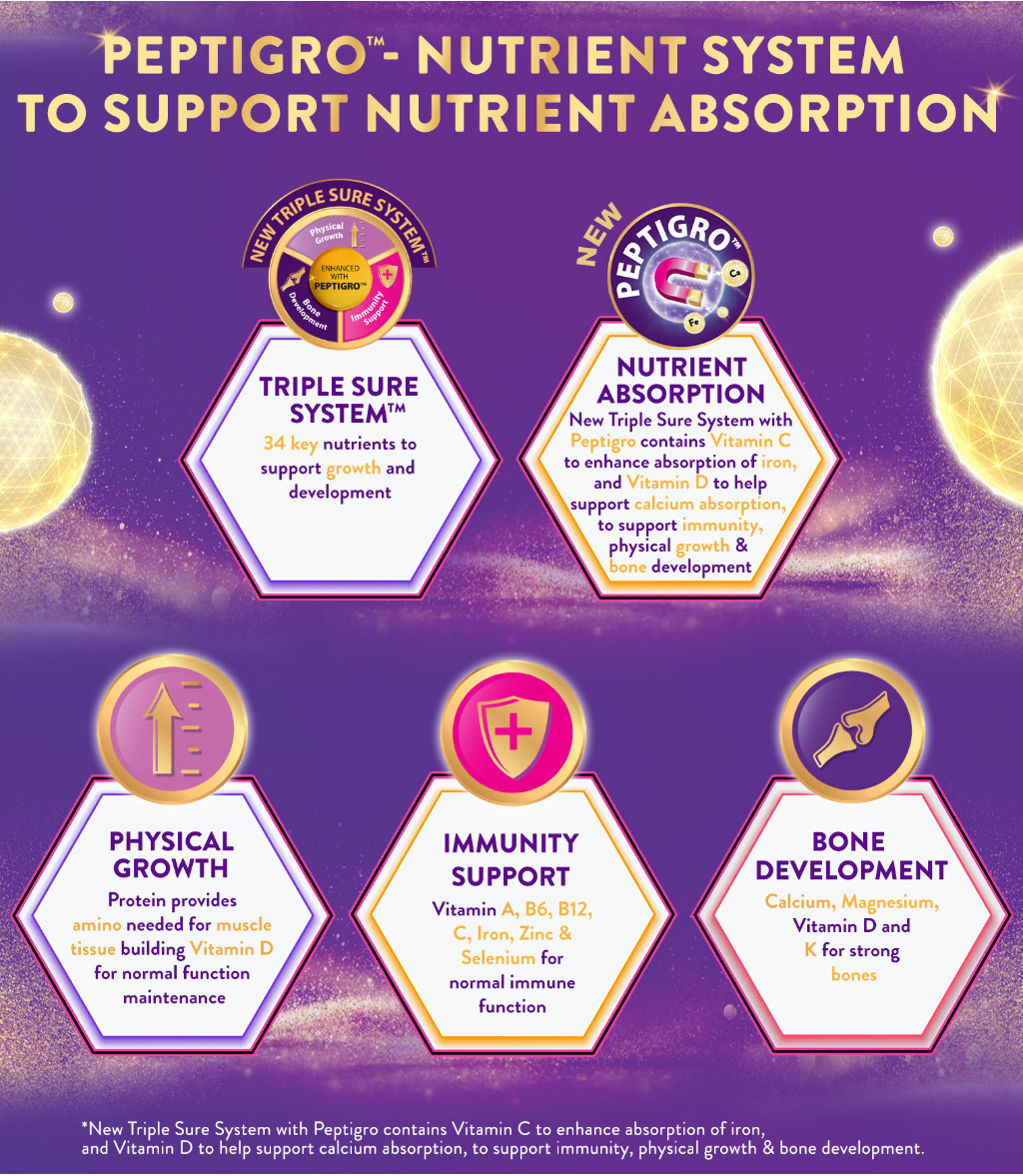 [Bundle of 3] PediaSure® Gold with PeptiGroᵀᴹ Ready-to-Drink (RTD ...