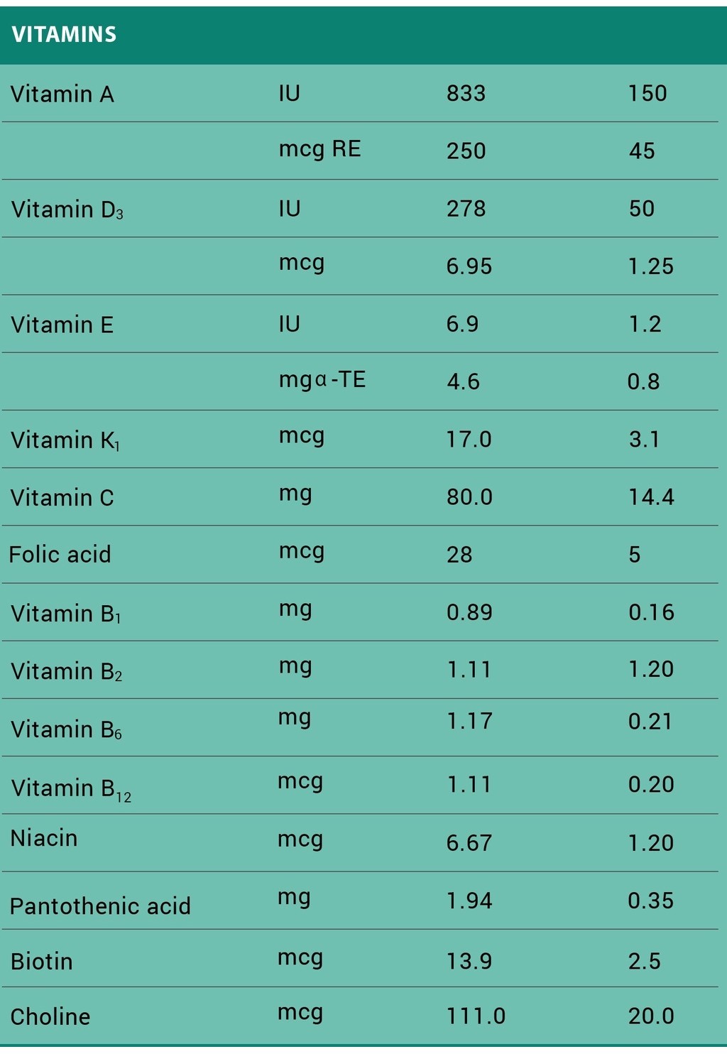 [Bundle of 3] Grow Toddler Growing-up Formula Stage 3 (900g) | Shopee ...