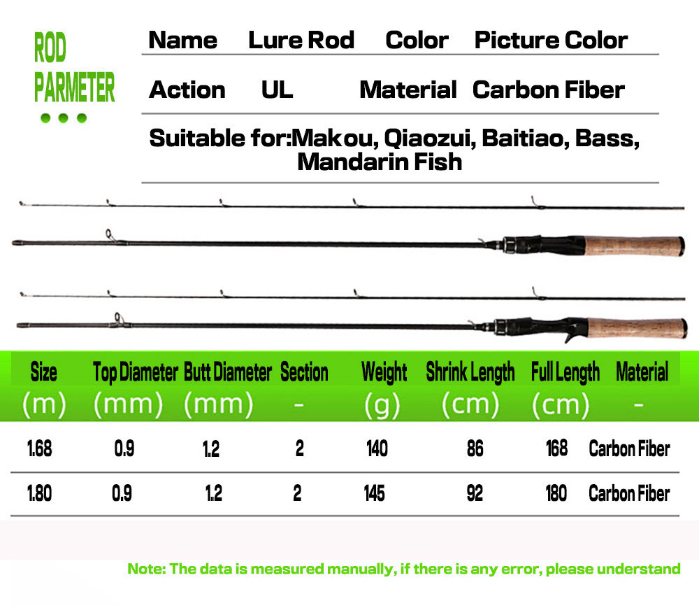 1.68/1.8m Baitcasting Spinning Carbon 2Section Lure Fishing Rods Casting Weight 0.5-8g Power ...