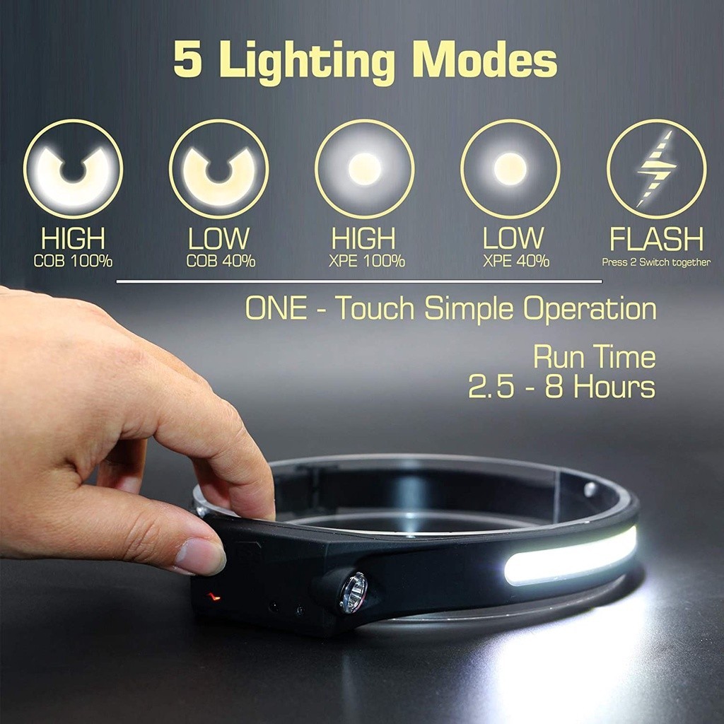 LED Headlamp 230° Wide Beam Head Lamp USB Rechargeable Headlight ...