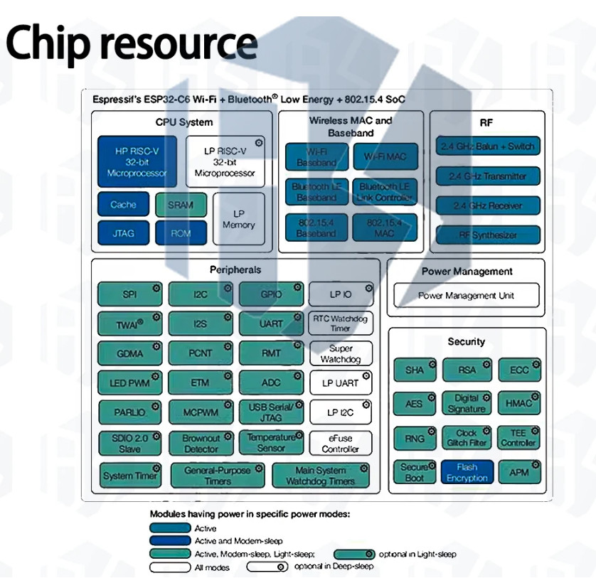 ESP32 C6 Development Board WiFi Bluetooth Module ESP32-C6-N4/N8/N16 for ...