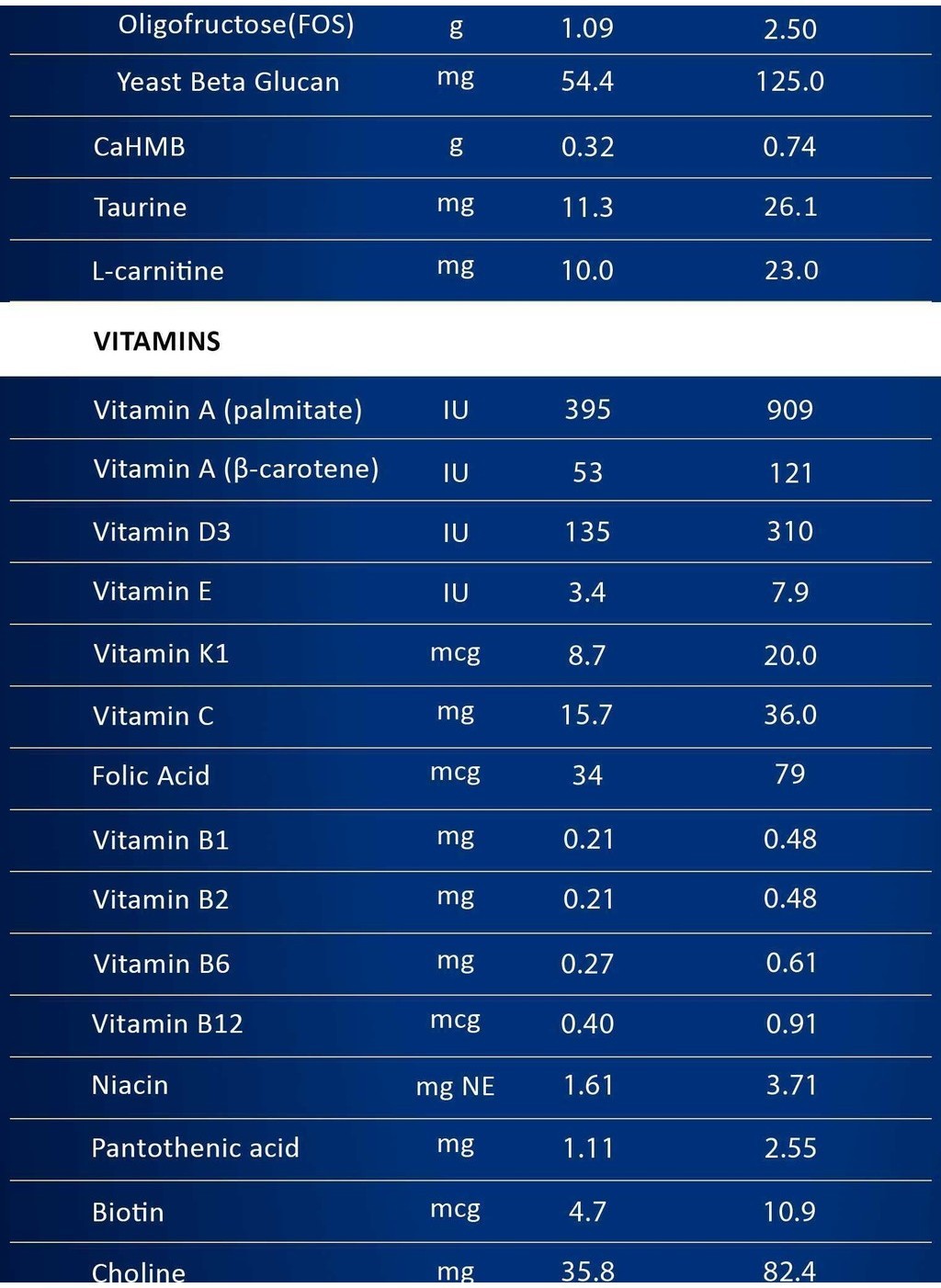 [Bundle of 4] Ensure® Life StrengthProᵀᴹ Vanilla 800g | Shopee Singapore