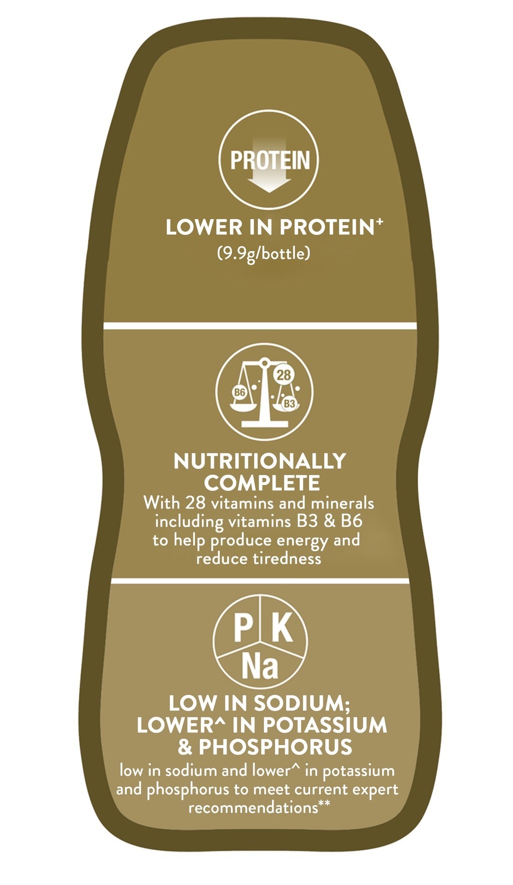 Nepro LP: 1.8kcal/ml Lower Protein Nutrition For People on With Reduced ...