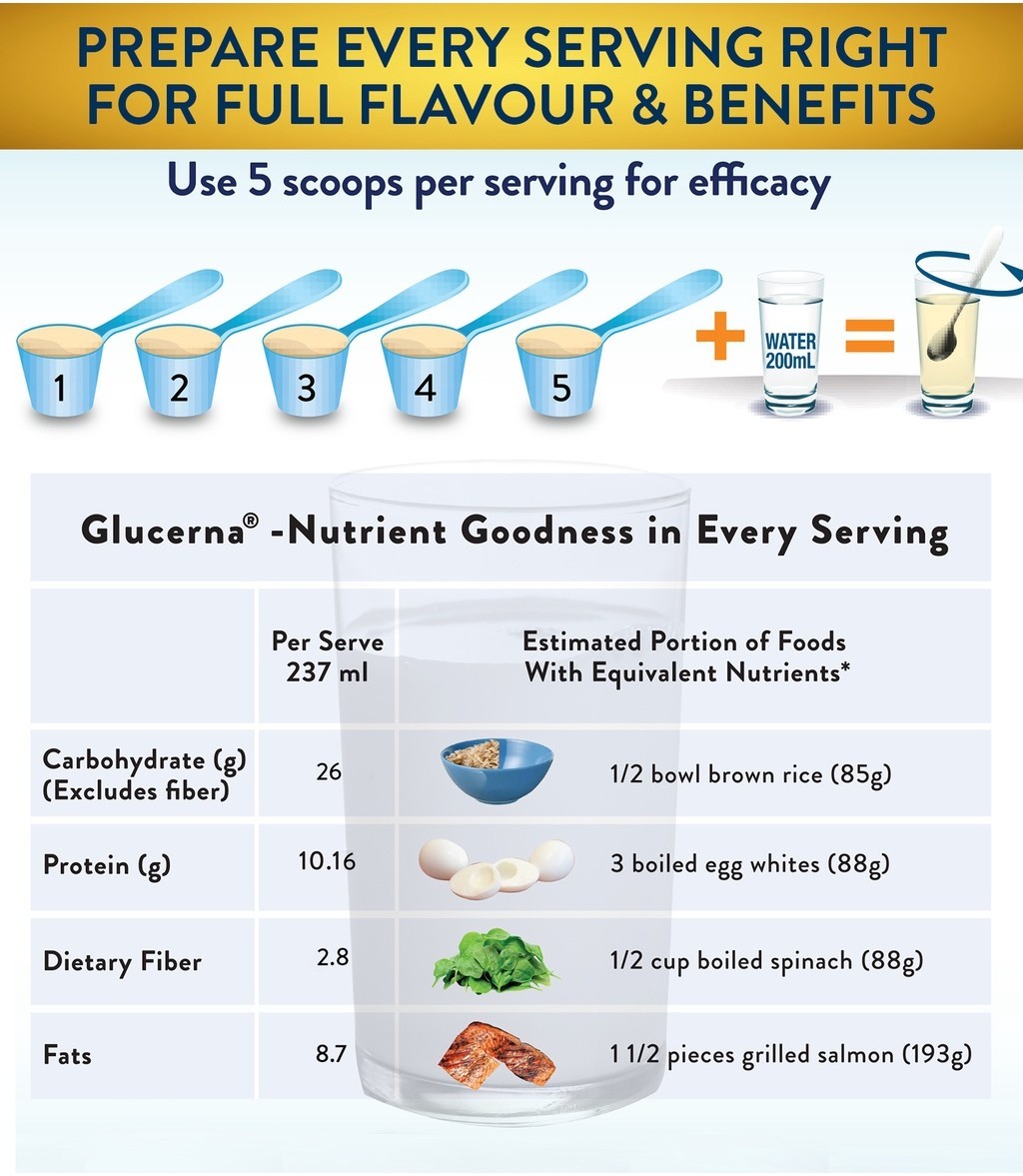 [Bundle of 3] Glucerna Triple Care Powder Wheat 800g | Shopee Singapore