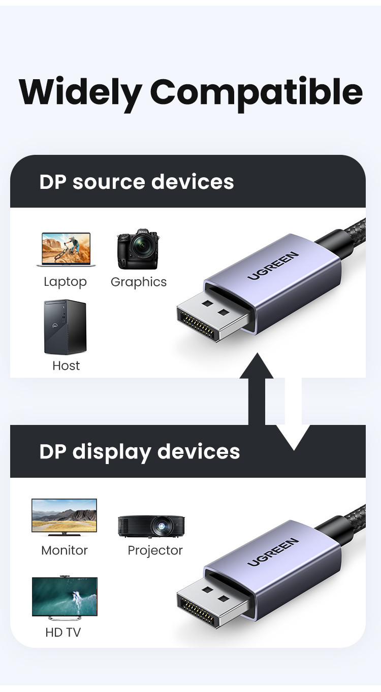 UGREEN DisplayPort 2.1 Cable 16K30Hz 10K60Hz High Speed 80Gbps ...