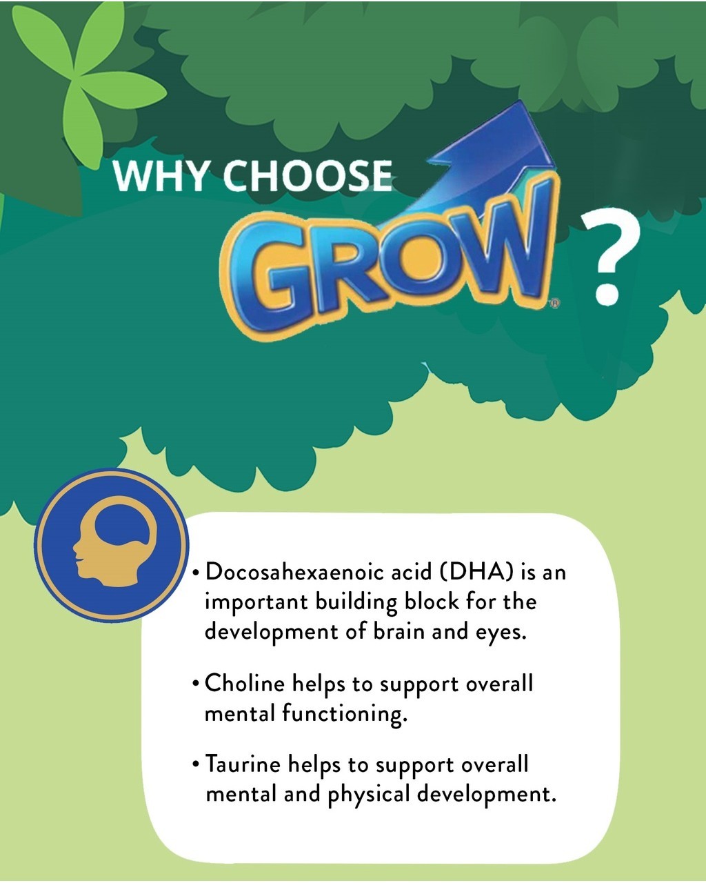 [Bundle of 3] GROW Growing Up Milk for Kids - Preschool Stage 4 (3 years onwards) - 1.8kg ...