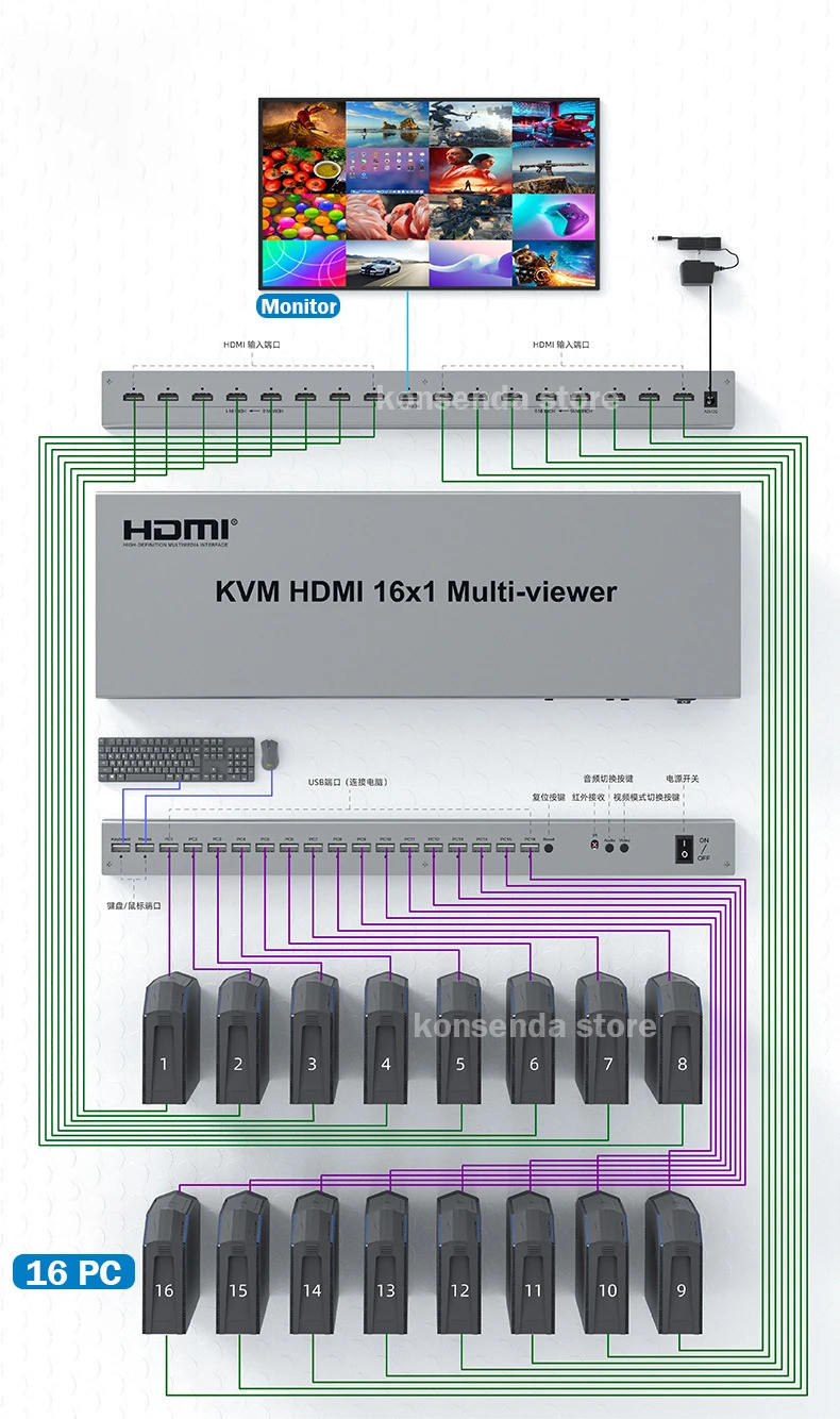 1080P HDMI KVM Multi Viewer Switch 16 in 1 out HDMI Multi-viewer USB ...
