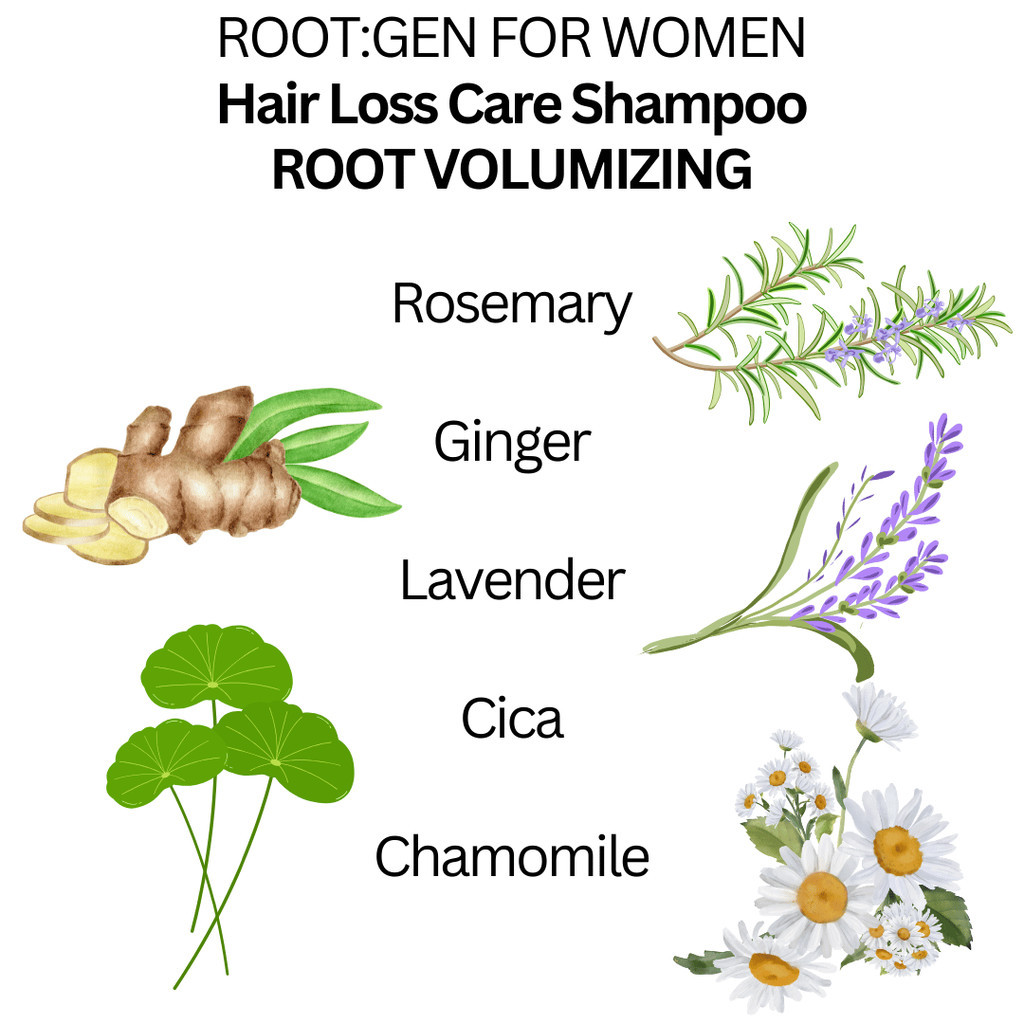 Ryo Root:Gen For Women Hair Loss Care Shampoo, Treatment (Hair pack ...