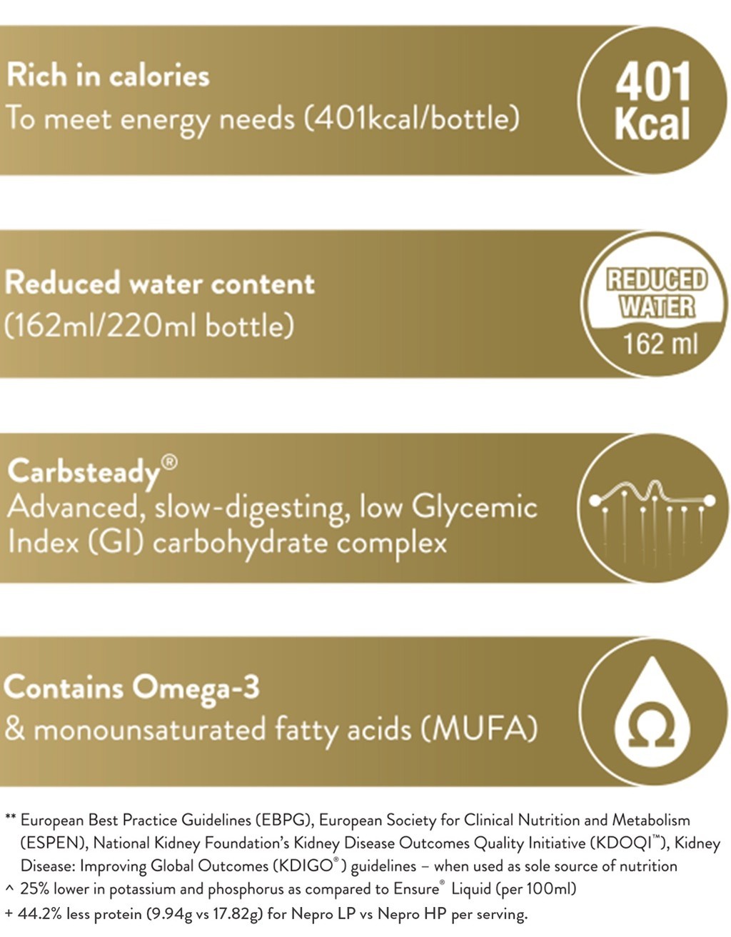 [Bundle of 30] Nepro LP: 1.8kcal/ml Lower Protein Nutrition For People ...