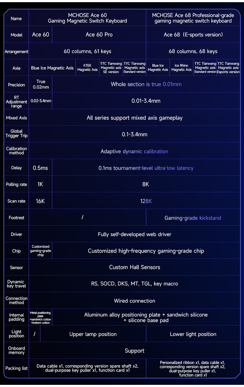 MCHOSE Ace60 Pro ACE68 Magnetic Switch Rapid Trigger Mechanical ...
