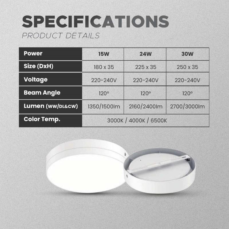 MEGAMAN 15W 24W 30W SURFACE LED DOWNLIGHT CEILING SURFACE MOUNTED LED ...