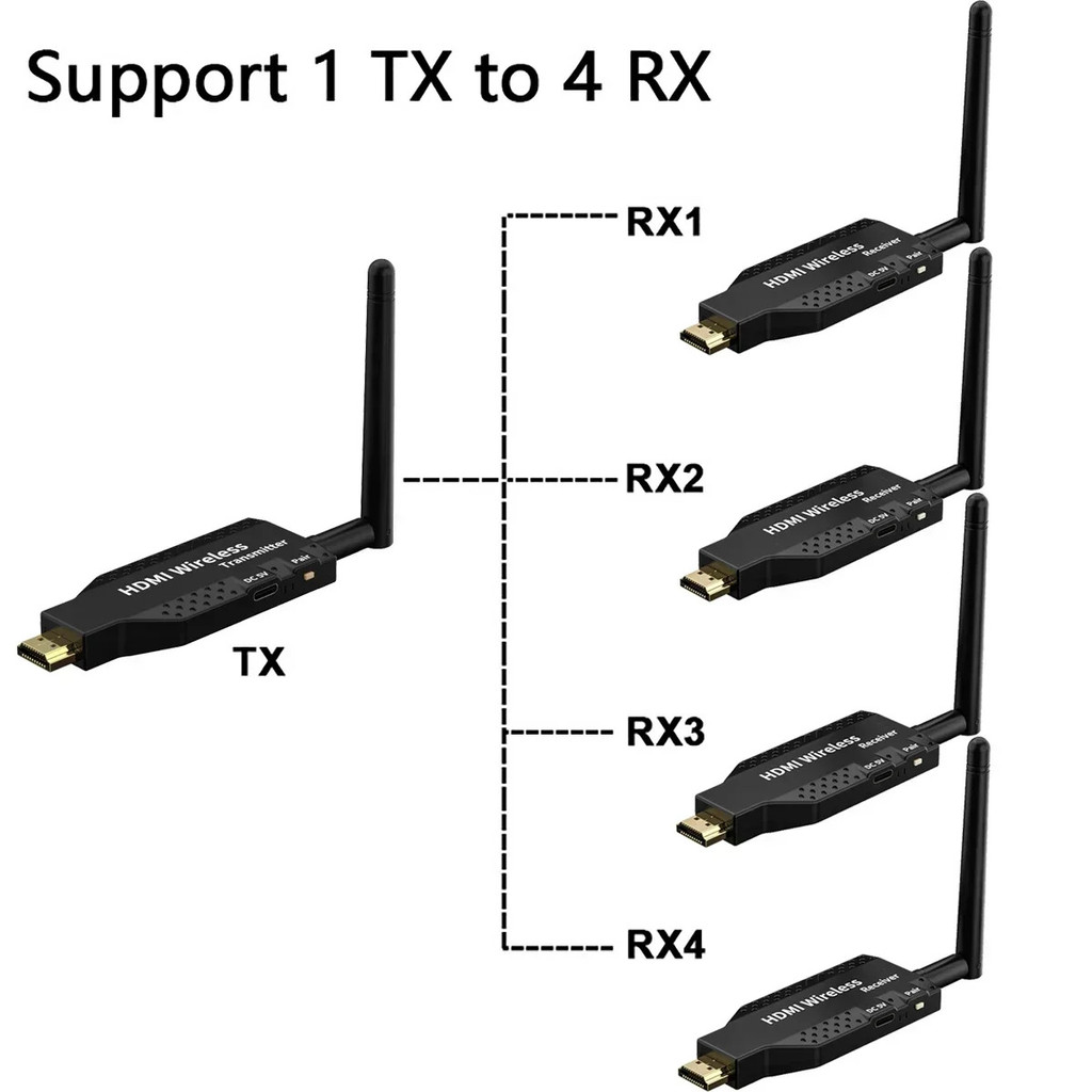 Wireless HDMI Video Transmitter and Receiver Extender Kit TV Stick ...
