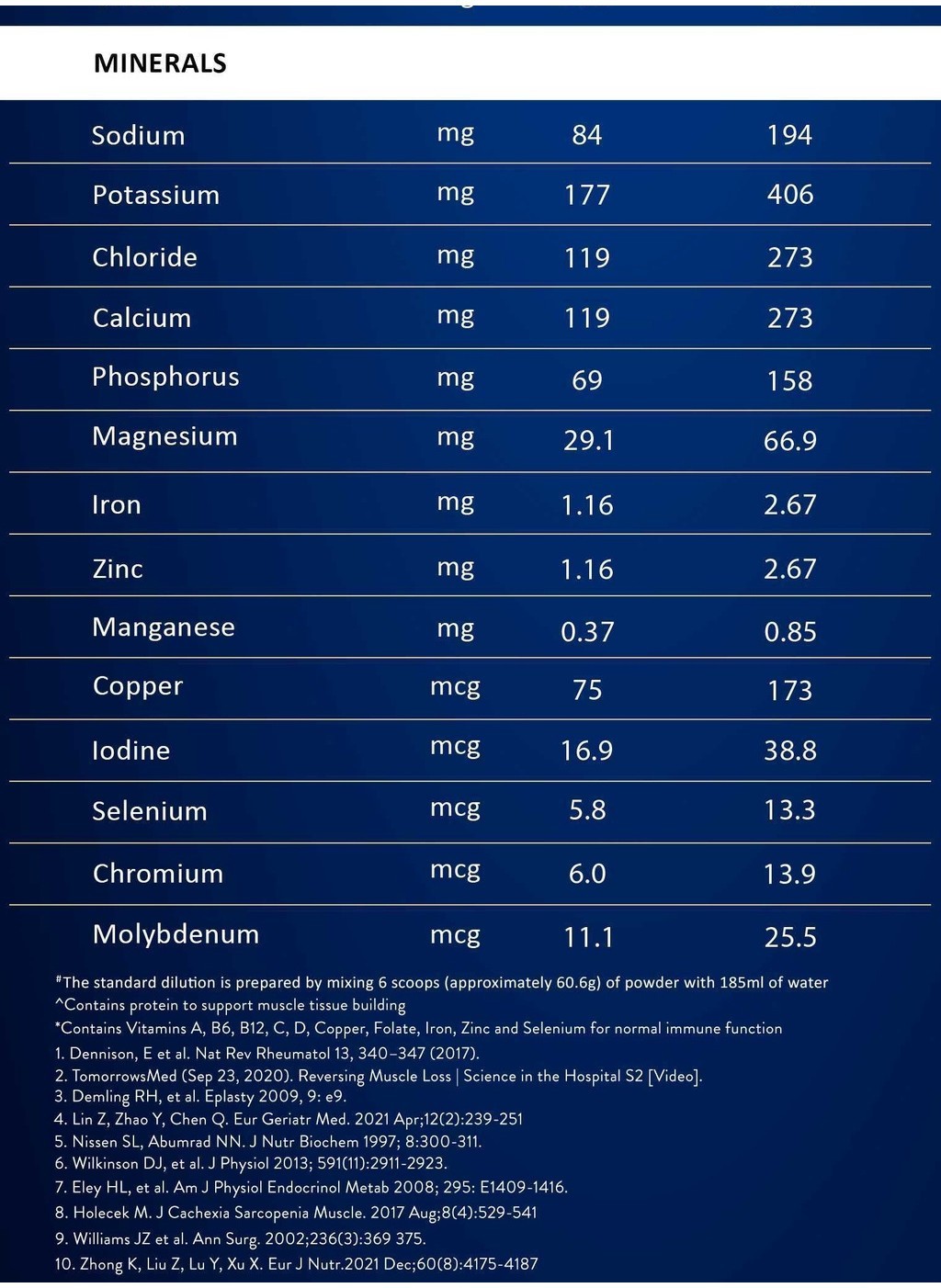 [Bundle of 6] Ensure® Life StrengthProᵀᴹ Ready-to-Drink Liquid Coffee ...