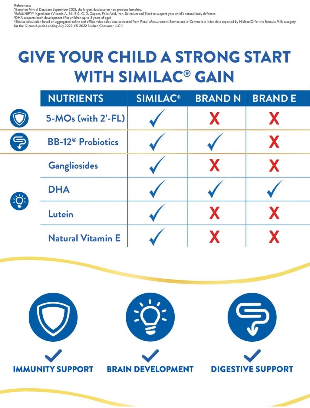 [Bundle of 2] Similac Gain 5MO Stage 3 Growing-Up Baby Milk Powder ...