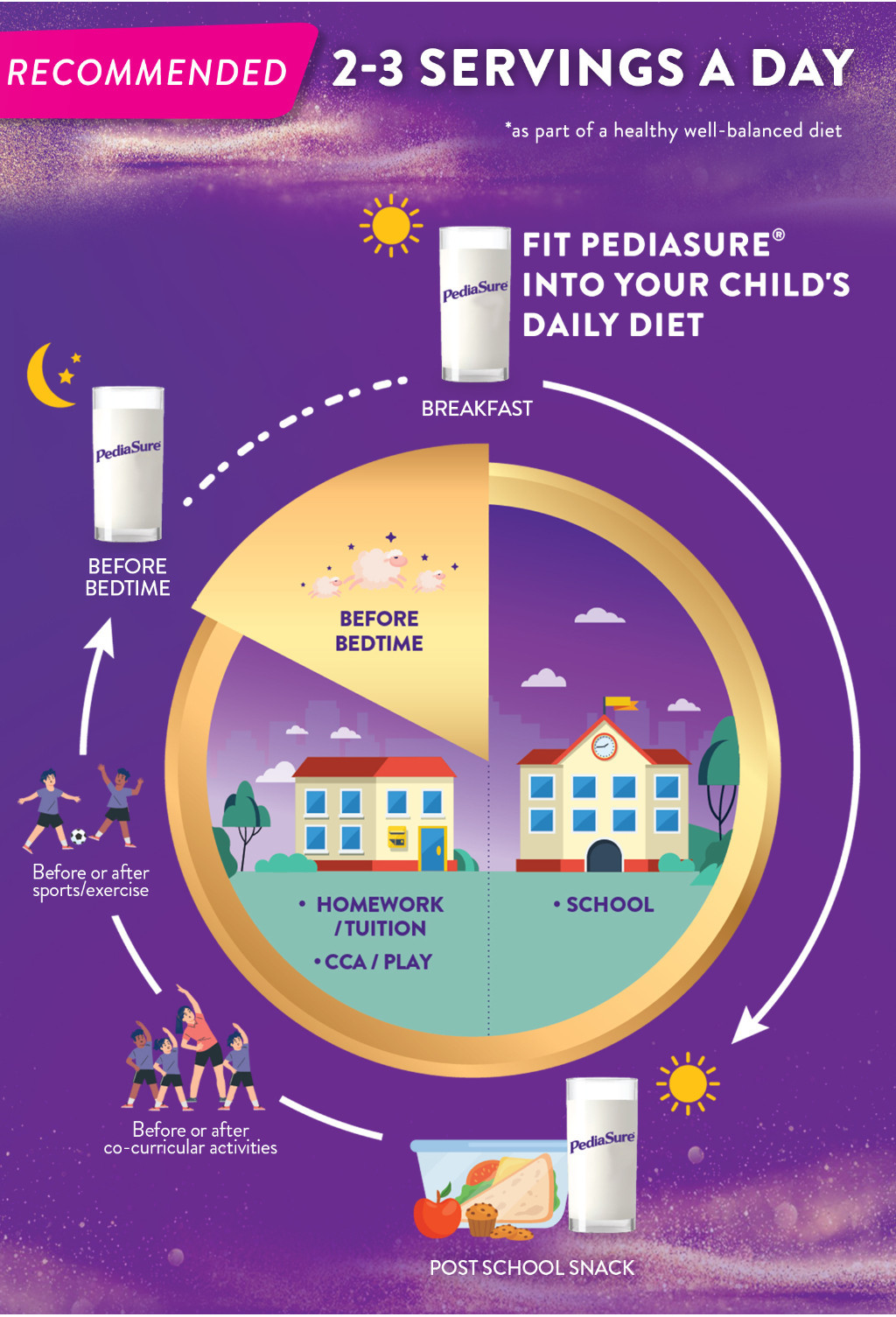 [Bundle of 3] PediaSure® Gold with PeptiGroᵀᴹ Ready-to-Drink (RTD ...