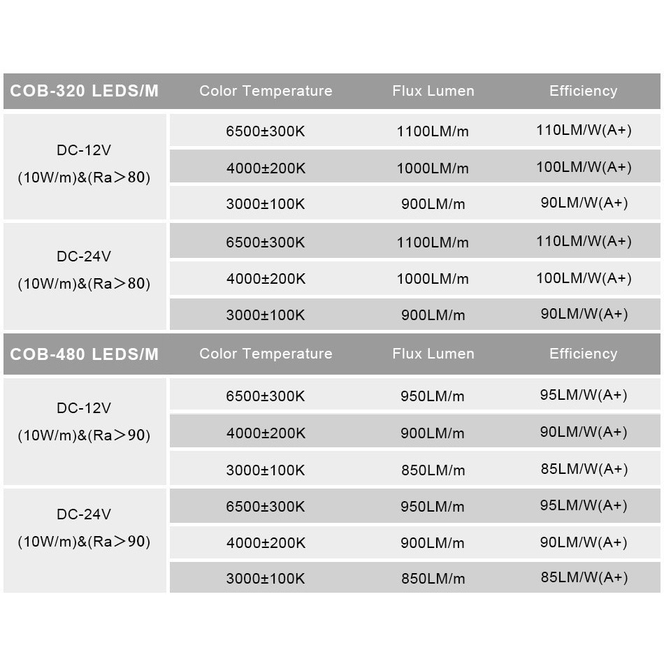 COB LED strip light 2835 5m roll home cove wardrobe light ambient light ...