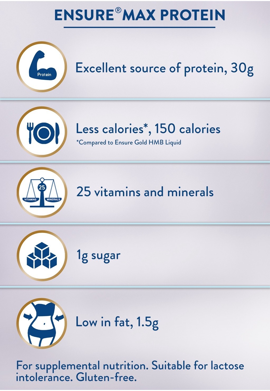 Ensure® Max Protein French Vanilla (4 x 330ml) | Shopee Singapore