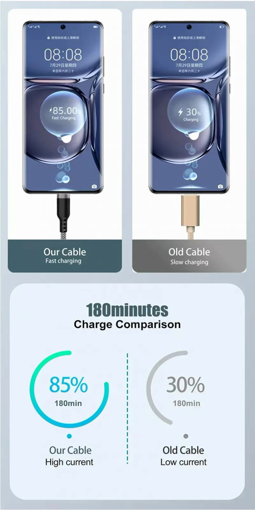 Extra Long USB TYPE-C / Micro USB Cable 8m/5m/3m/2m/1m 5A Fast Charge ...