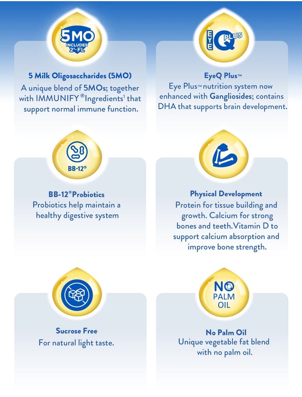 [Bundle of 2] Similac Gain 5MO Stage 4 Kid Pre-school Milk Powder ...