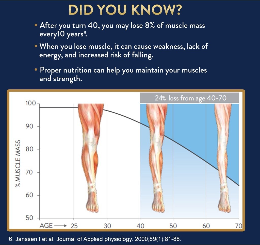 [Bundle of 2] Ensure Nutrivigor Powder Adult Nutrition - Vanilla 850g | Shopee Singapore