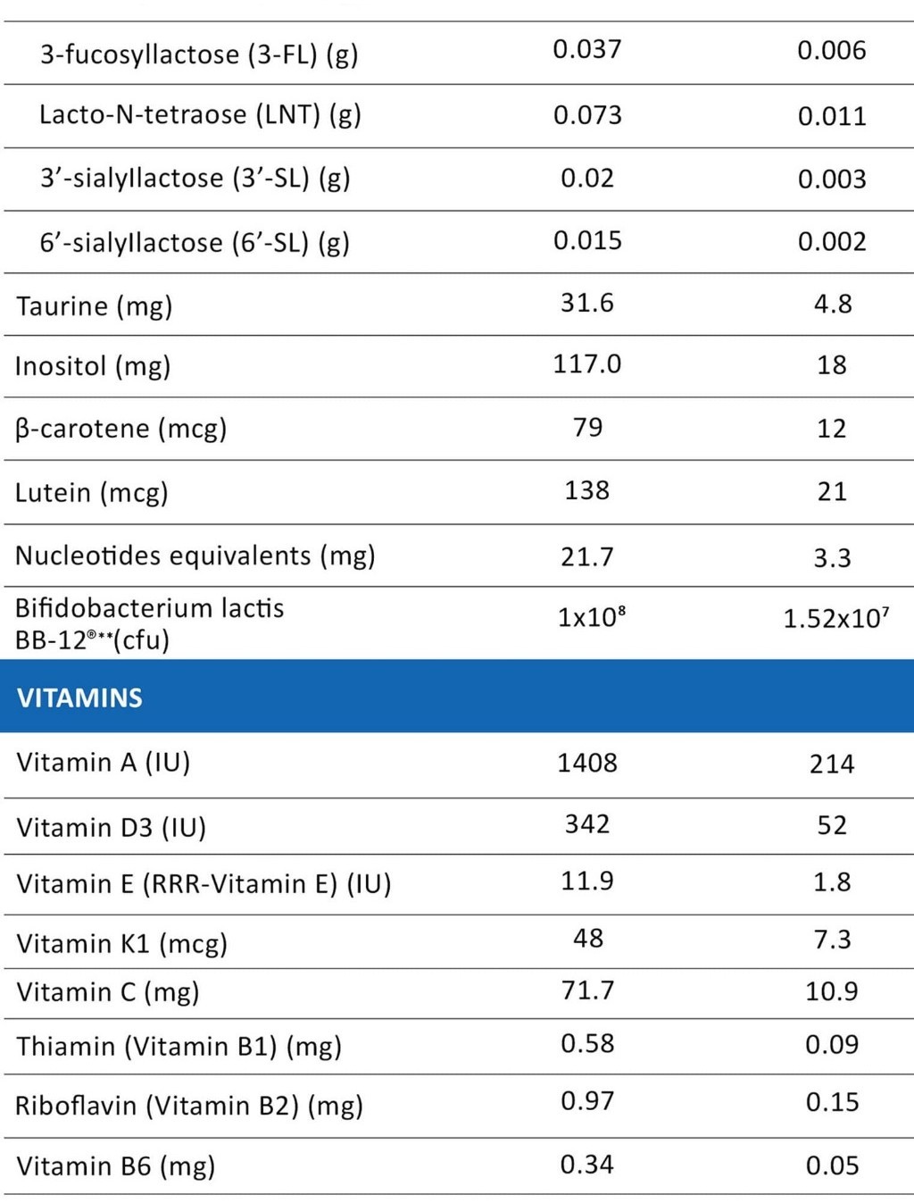 [Bundle of 3] Similac Gain 5MO Stage 4 Kid Pre-school Milk Powder ...