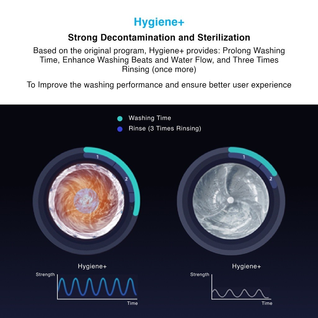 [DISCON] Midea MA200W85 Grey Top Load Washing Machine, 8.5kg, Water ...