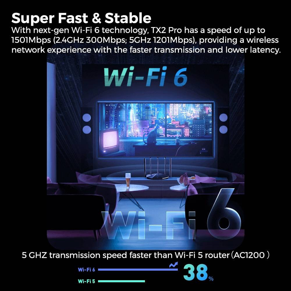 TENDA TX2 PRO WiFi 6 Strong Wall Penetration Wi-Fi Wireless AX1500 ...