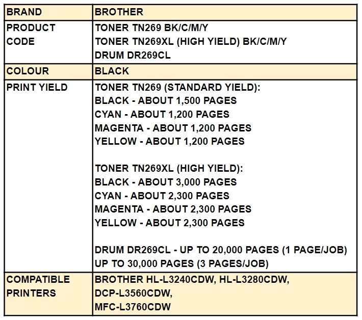 Brother TN269 DR269CL Toner Drum for HL-L3240CDW, HL-L3280CDW, DCP ...