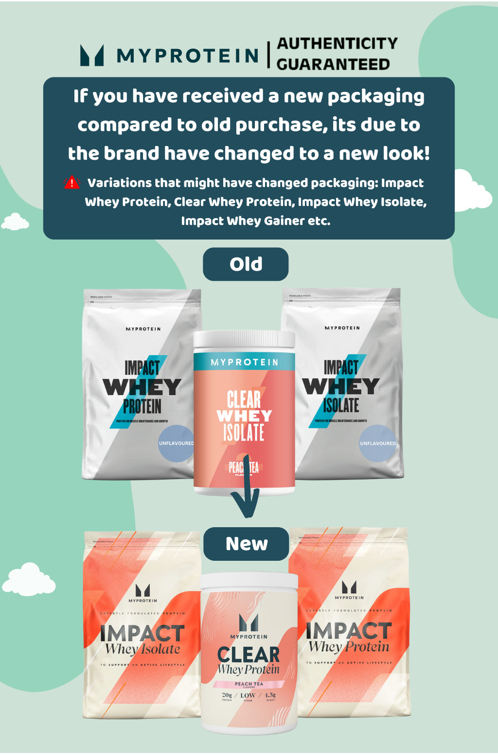 Myprotein Creatine Monohydrate, Creatine Monohydrate Powder, Tablets | Build Muscle, Increase ...