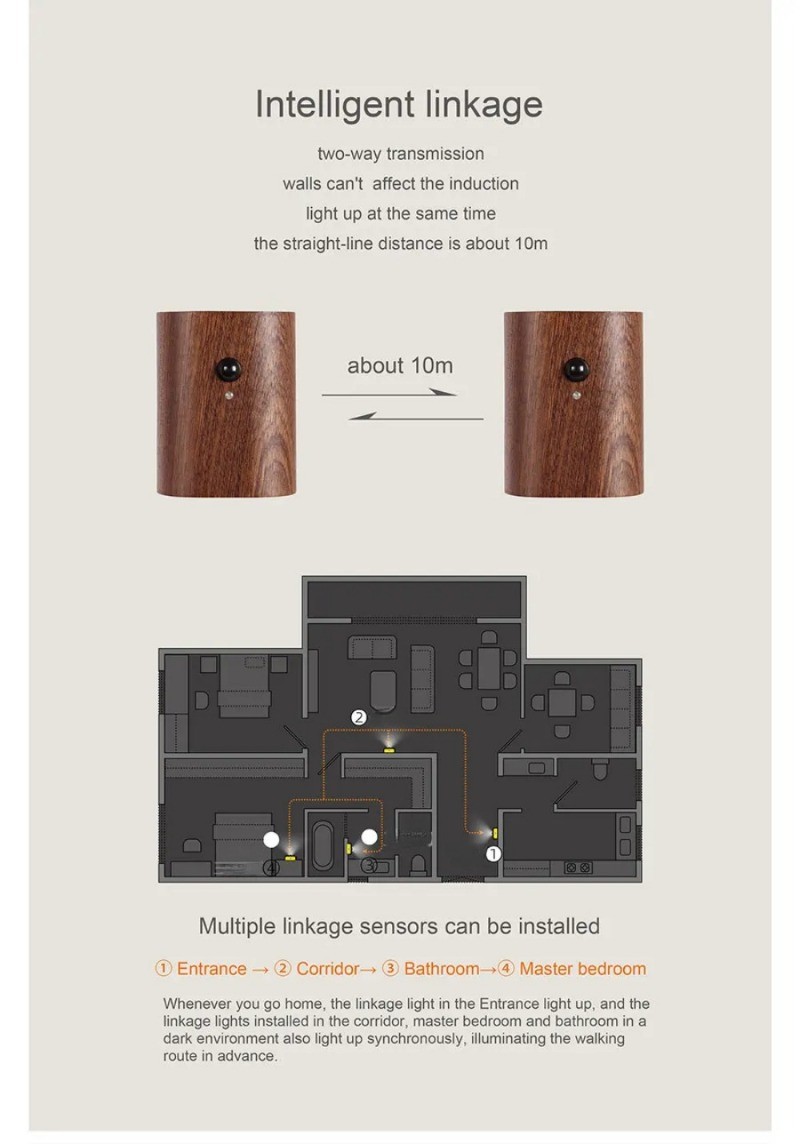 Linkage Wooden Motion Sensor Night Lights USB Rechargeable Wireless LED ...