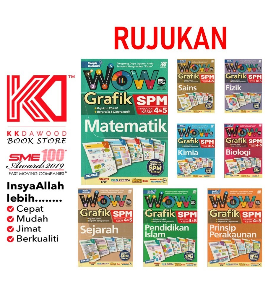 [KKD] Sasbadi: Wow SPM Level 4 And 5 KSSM Charts | Shopee Singapore