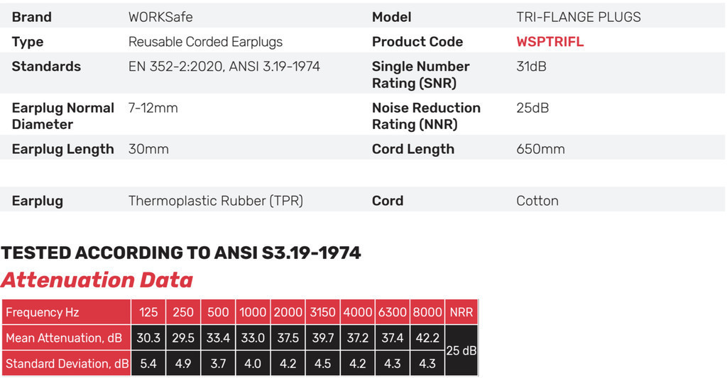WORKSafe Safety Tri-Flange Earplugs, Anti Noise Earplug Corded in Box ...