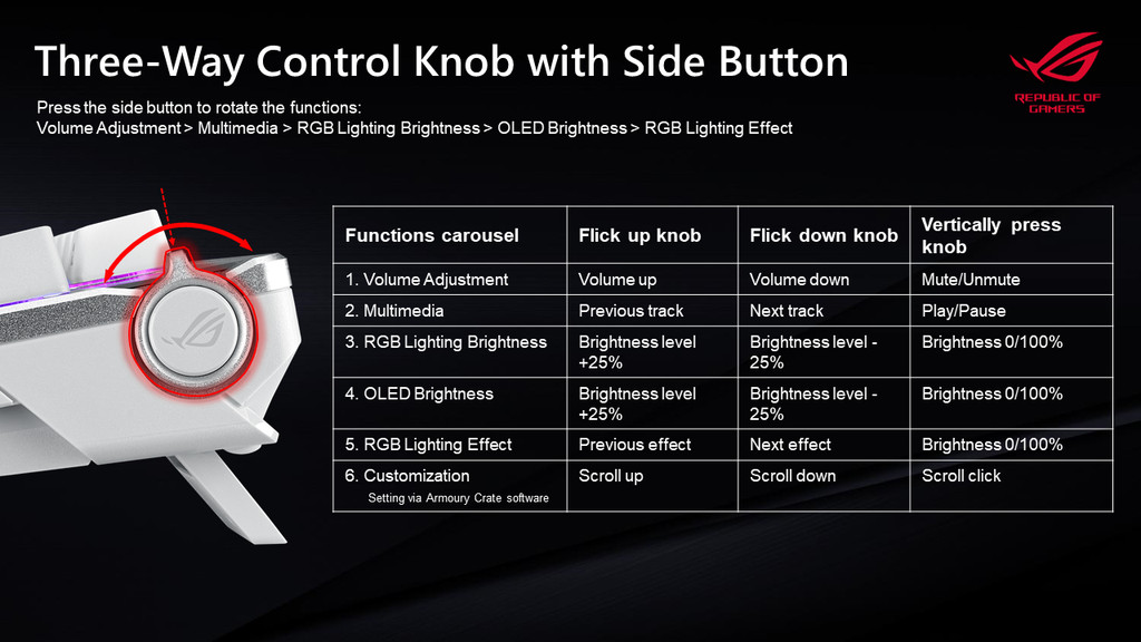 ASUS ROG Azoth 75% Wireless Custom Gaming Keyboard - 3 Layer Dampening ...