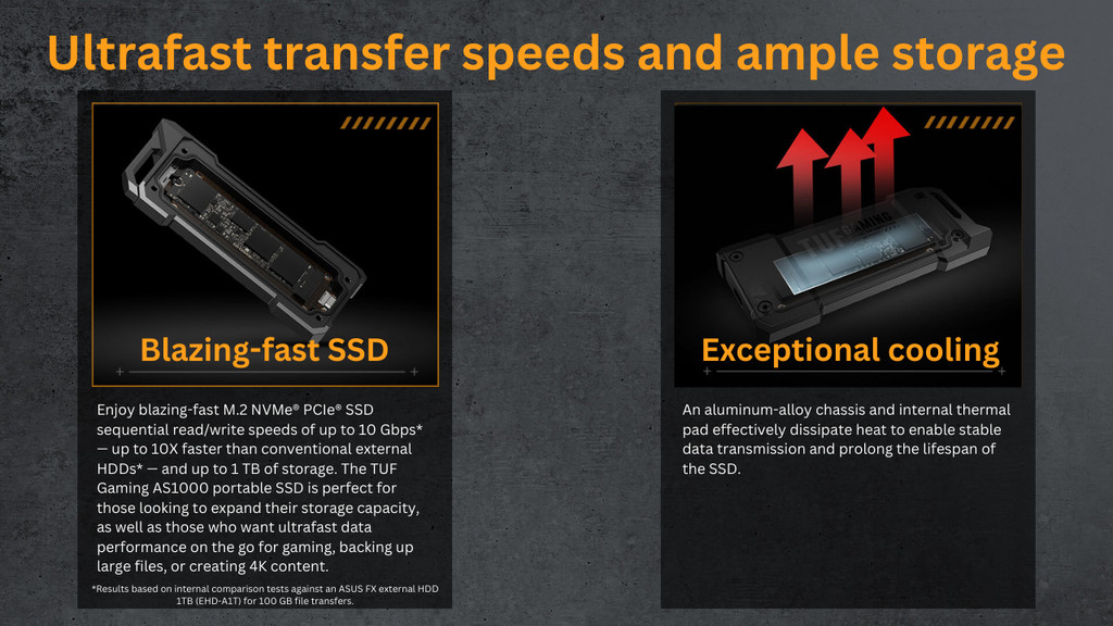 ASUS TUF Gaming AS1000 USB-C 3.2 Gen 2x1 Portable M.2 NVMe® PCIe 1TB ...