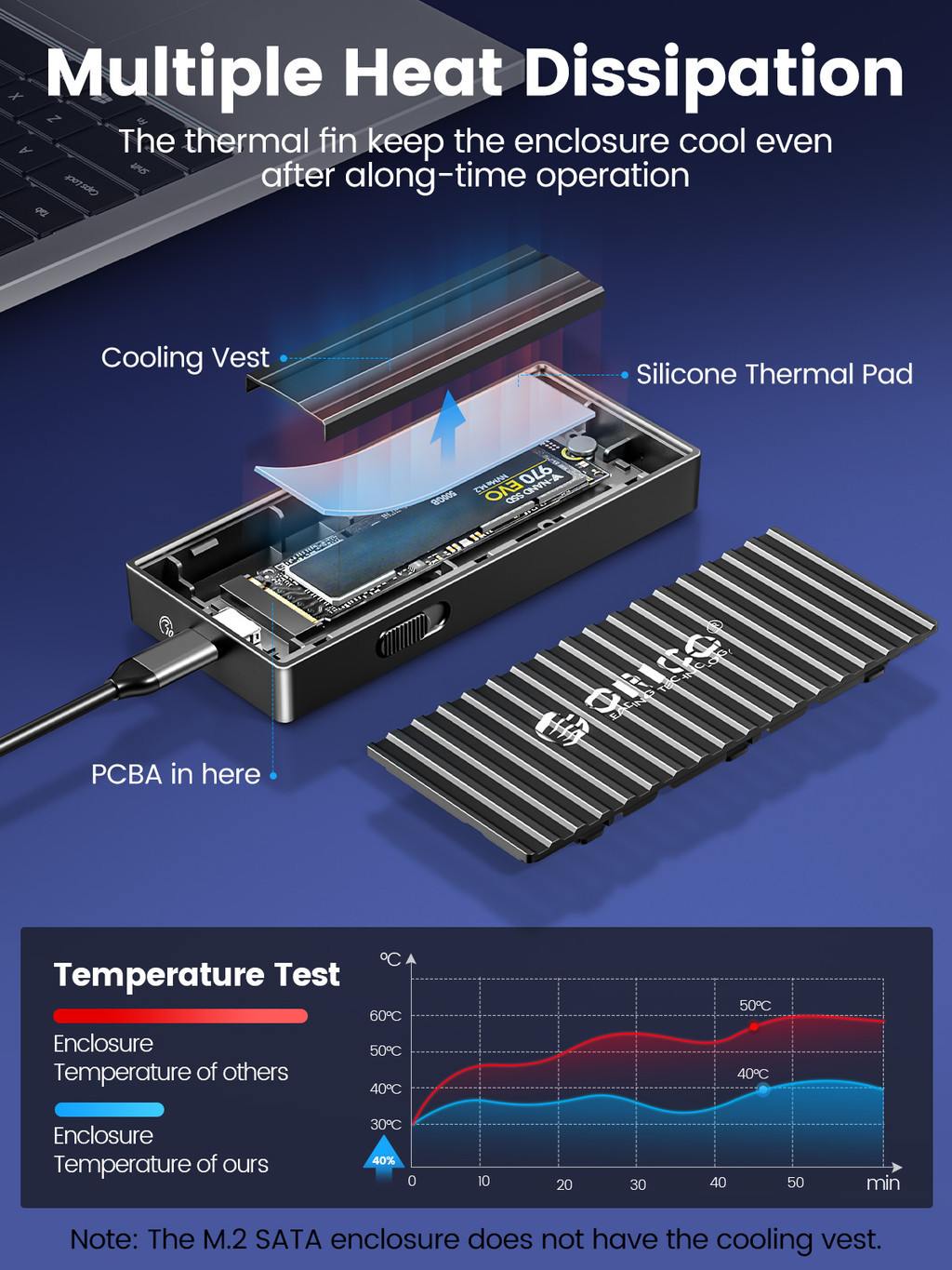 ORICO M.2 SSD Enclosure Support NVMe/SATA SSD Container Design USB 3.2 ...