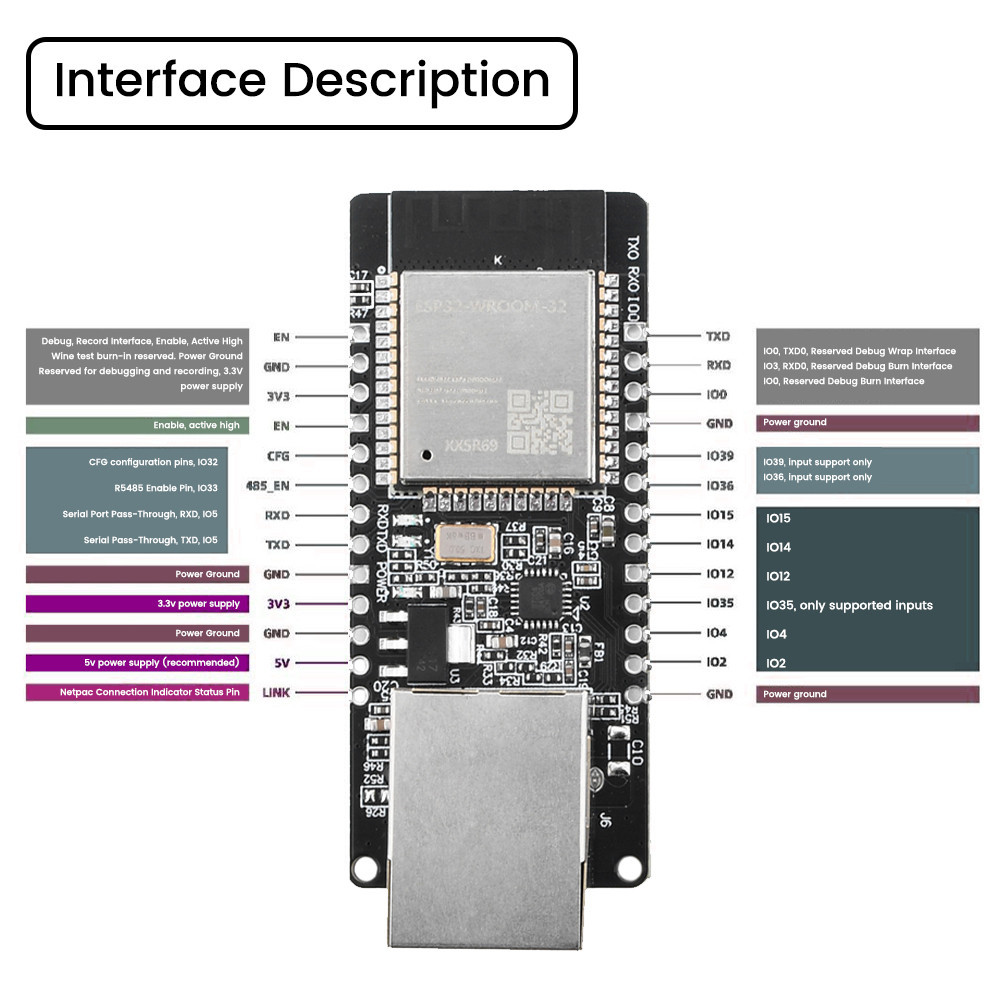 WT32-ETH01 Embedded Serial Port Networking Ethernet Bluetooth ...