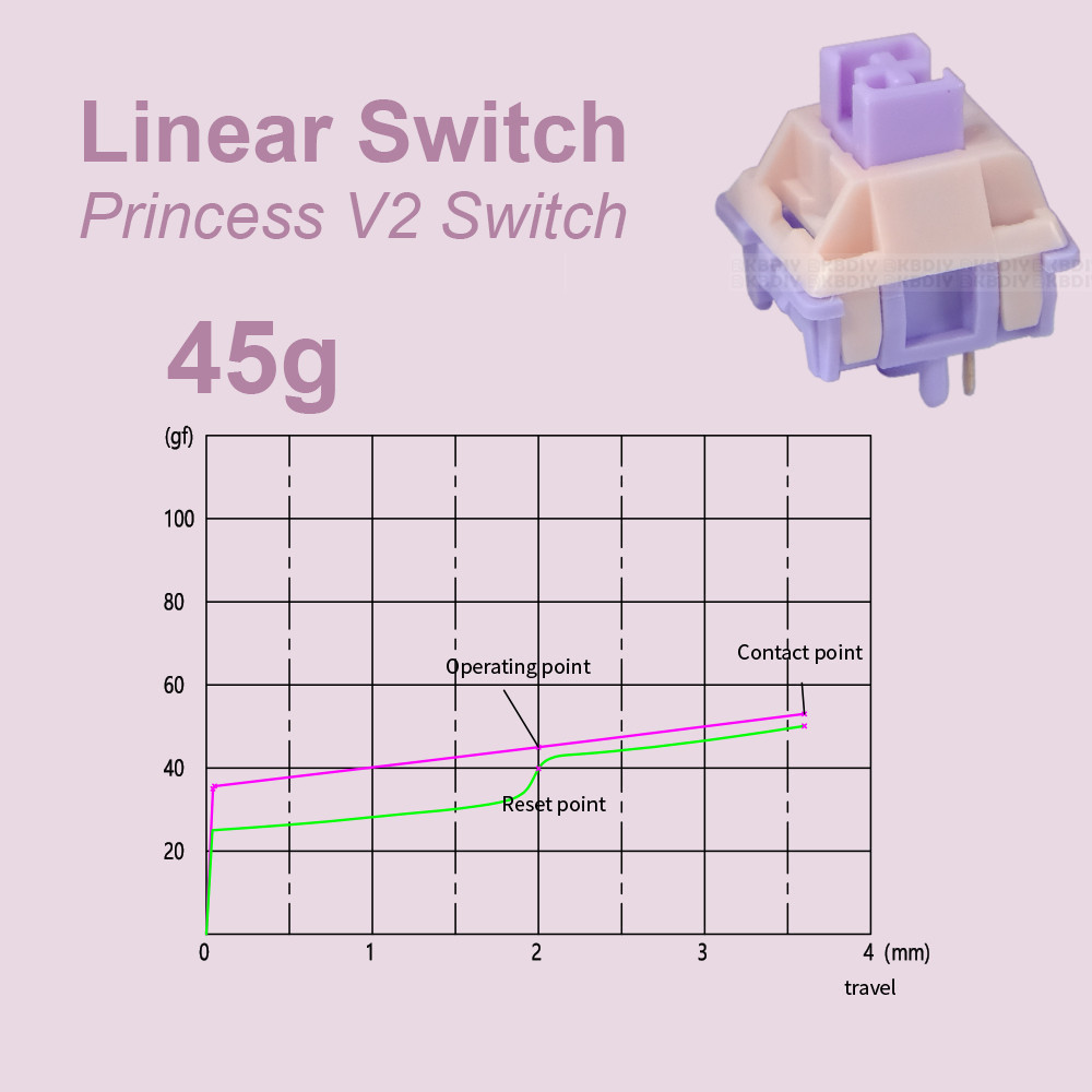 MMD Princess V3 Switch HIFI Mechanical Keyboard KIT Linear Tactile ...