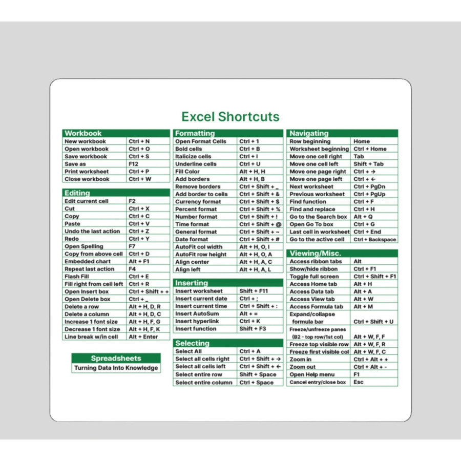 Excel Shortcuts Mouse Pad Keyboard Shortcuts Table mat, keyboard mat ...