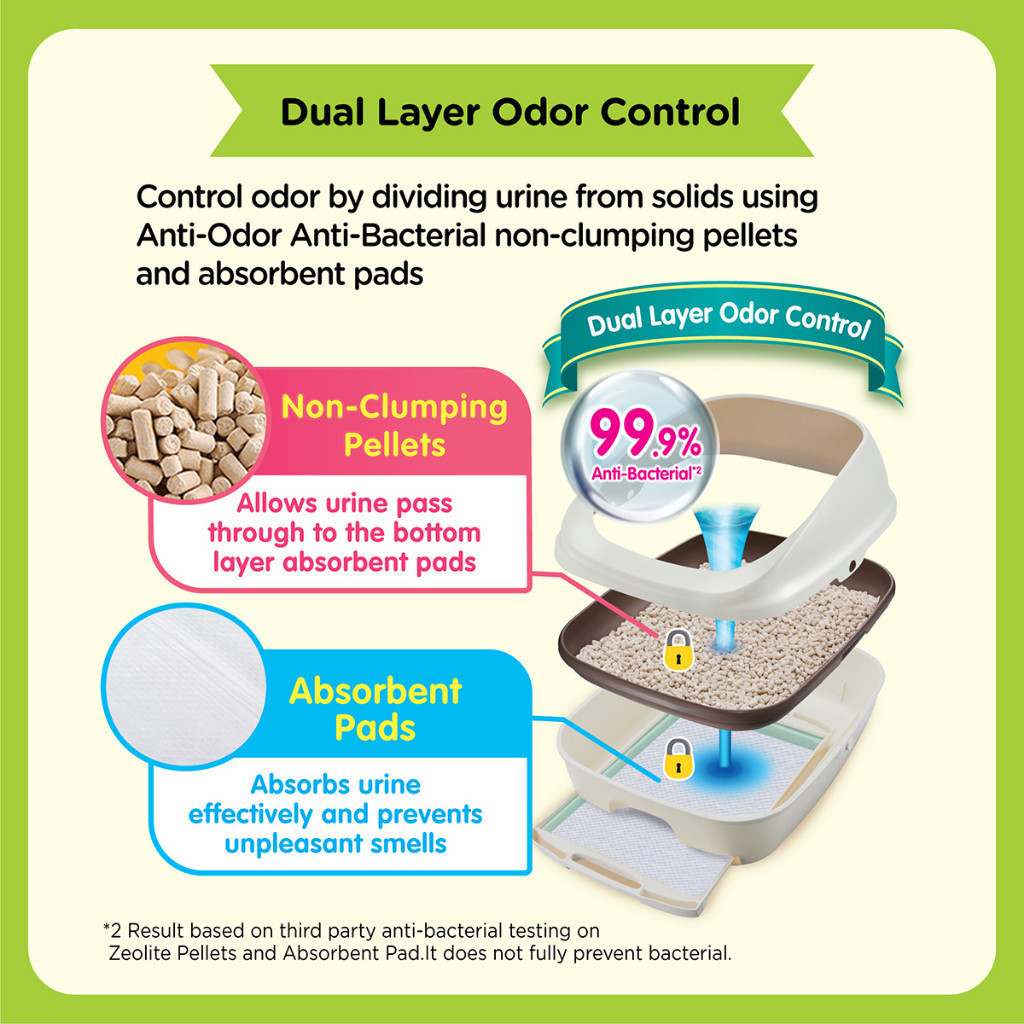 Unicharm Cat Litter Box Tray System (Half) Tandas Kuching Bekas Pasir ...