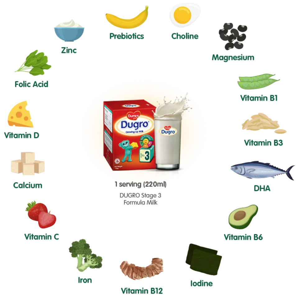DUMEX Dugro Collection Stage 3 | 4 | 5 Growing Up Milk 3 - 6 years old ...