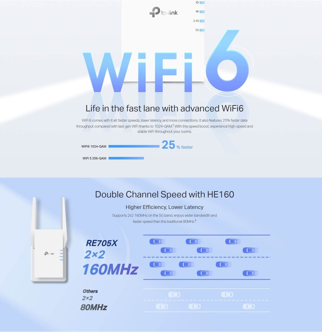 TP-Link RE705X AX3000 WiFi 6 Dual Band Range Extender Repeater EasyMesh ...