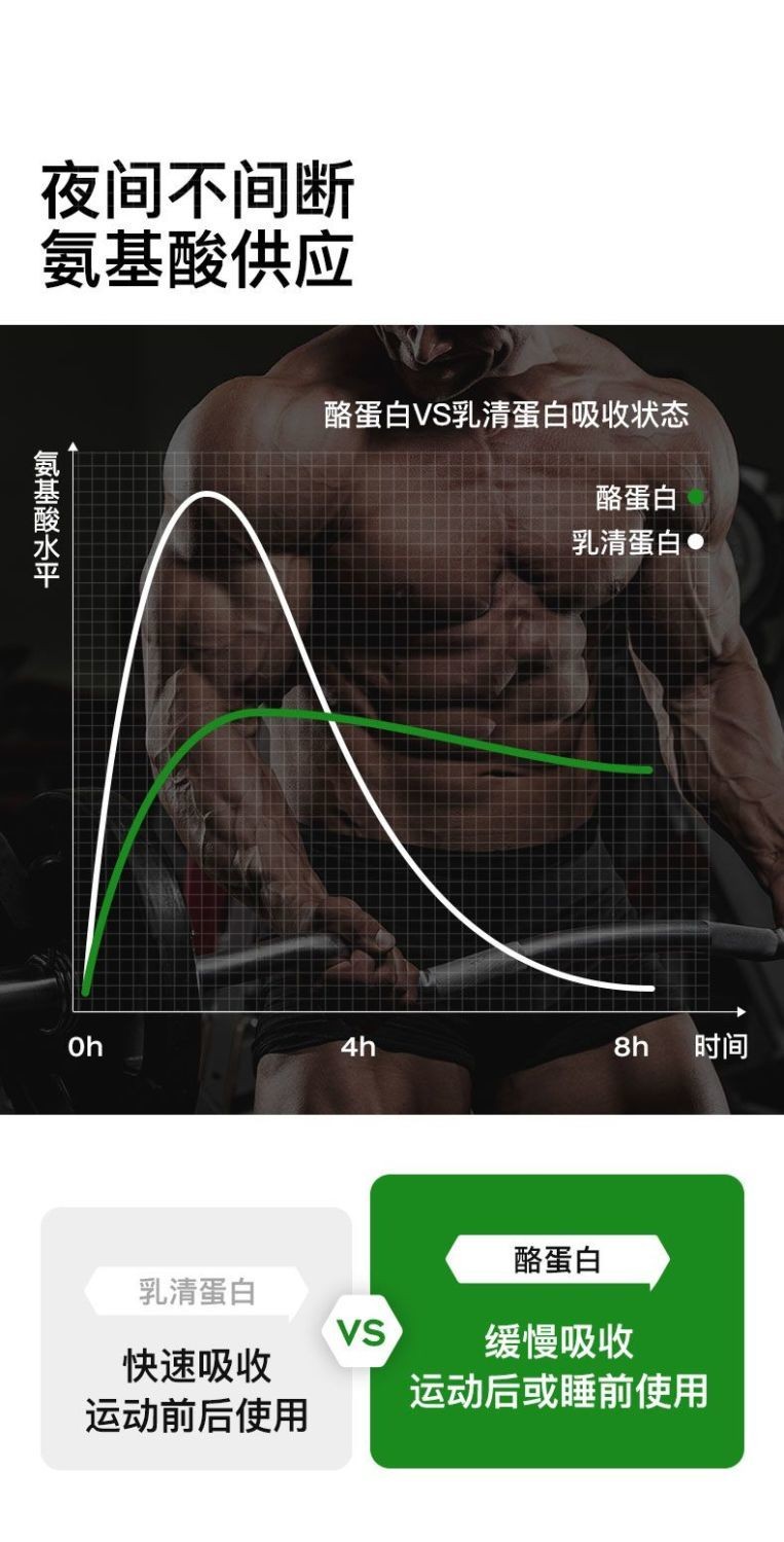 Casein Powder Slow Release Whey Protein Pre-Sleep Continuous Casein ...